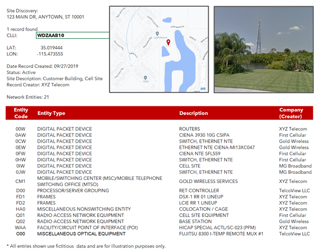 Why Service Providers and Site Companies Need to Speak a Common Language for 5G | iconectiv